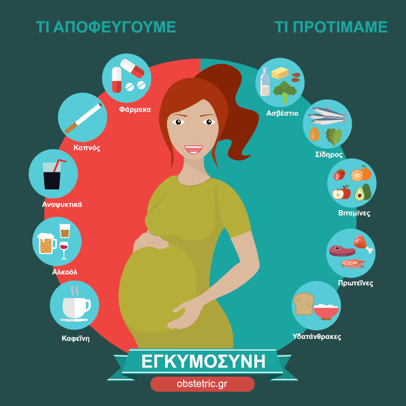 Ενημερωτικά φυλλάδια | Αλμαλόγλου Κωνσταντίνος - Μαιευτικό ...